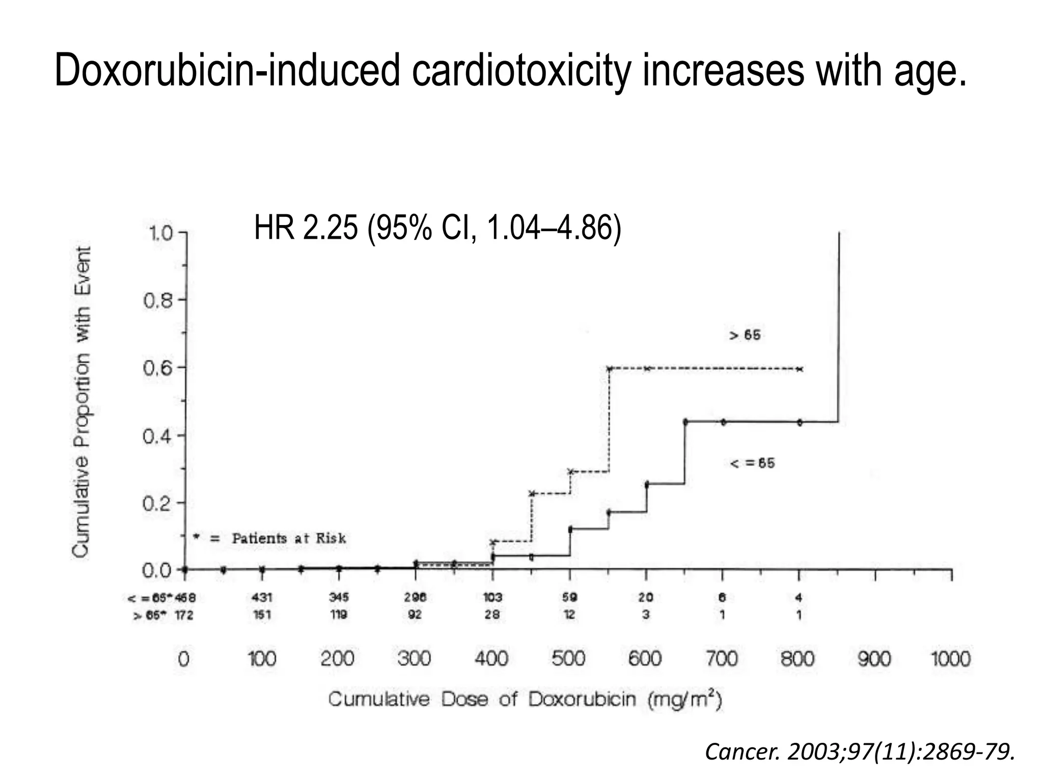 Geriatric Cardio-Oncology | PPTX