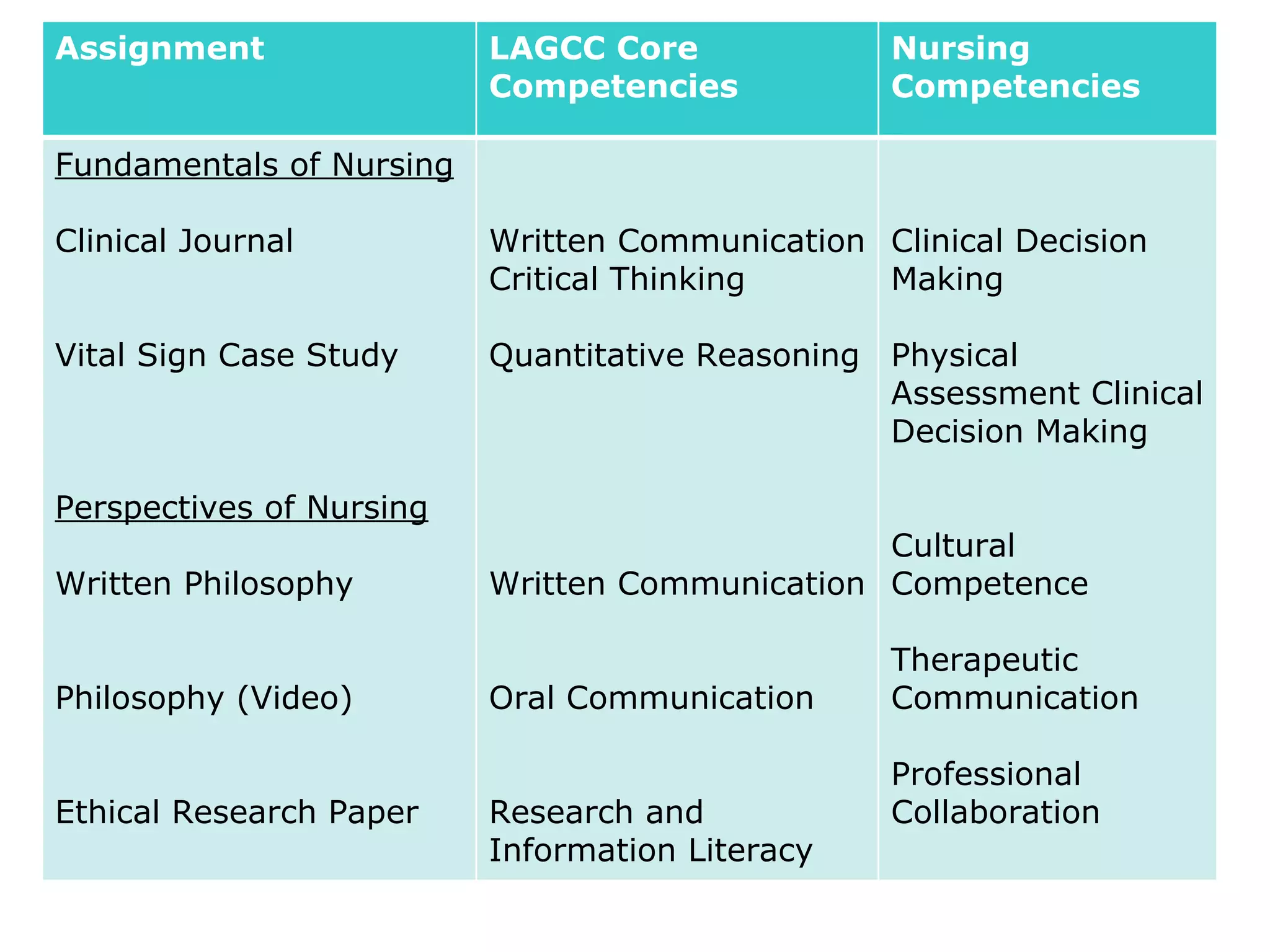 Holistic Assessment of Nursing Students with ePortfolio - Nursing ...