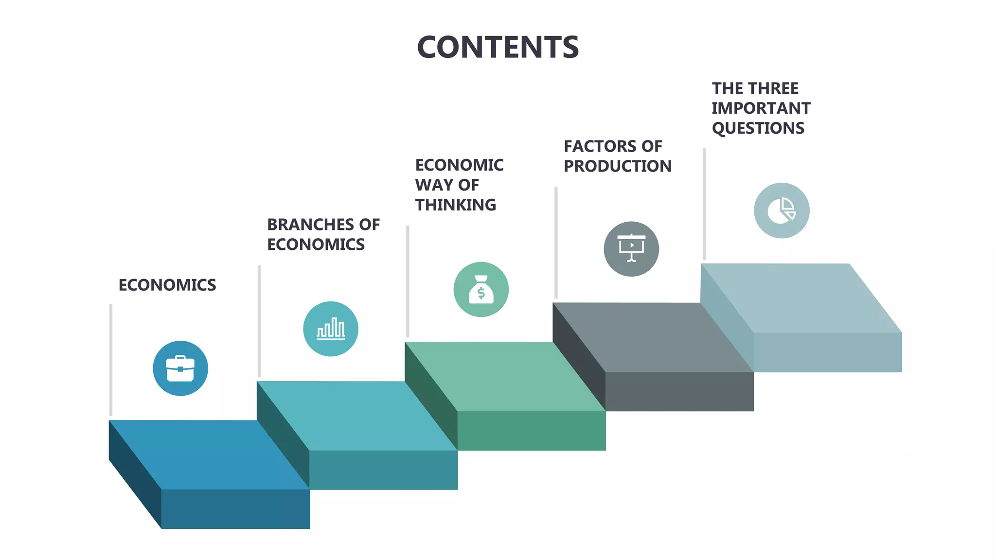 Introduction to Economics | PPTX