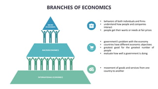 Introduction to Economics | PPTX