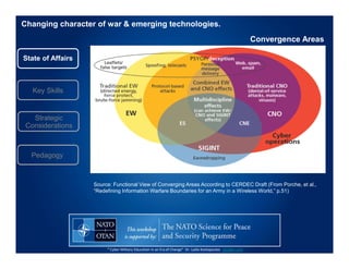 Cyber Military Education in an Era of Change | PPT