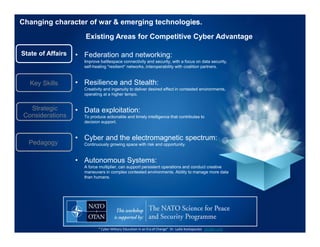 Cyber Military Education in an Era of Change | PPT