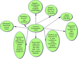 April 4, 2014 Portland, Maine - Neurodiversity in the Classroom - Full ...