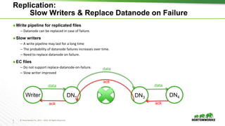 Hadoop 3 in a Nutshell | PPT
