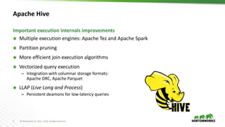 An Overview on Optimization in Apache Hive: Past, Present Future | PPTX | Databases | Computer ...
