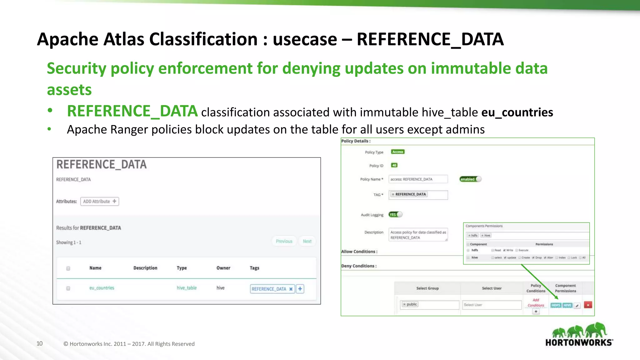 Apache Atlas: Governance for your Data | PPTX | Cloud Computing | Internet