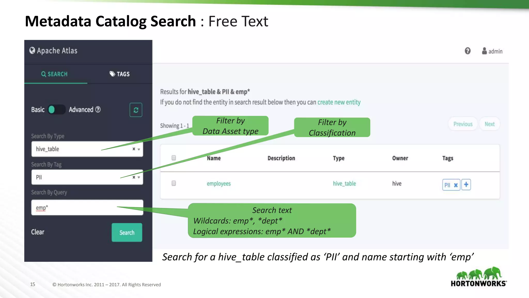 Apache Atlas: Governance for your Data | PPTX | Cloud Computing | Internet