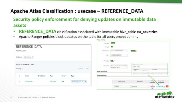 Apache Atlas: Governance for your Data | PPTX | Cloud Computing | Internet