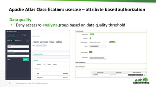 Apache Atlas: Governance for your Data | PPTX | Cloud Computing | Internet