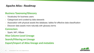 Apache Atlas: Governance for your Data | PPTX