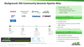 Apache Atlas: Governance for your Data | PPTX