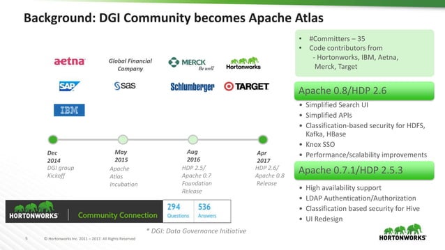 Apache Atlas: Governance for your Data | PPTX | Cloud Computing | Internet