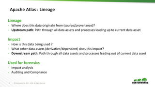 Apache Atlas: Governance for your Data | PPTX | Cloud Computing | Internet