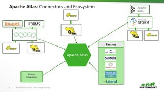 Apache Atlas: Governance for your Data | PPTX