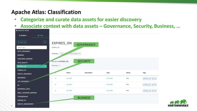 Apache Atlas: Governance for your Data | PPTX | Cloud Computing | Internet