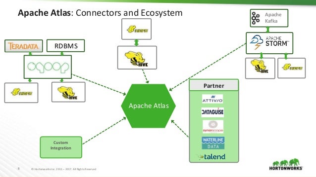 Apache Atlas: Governance for your Data