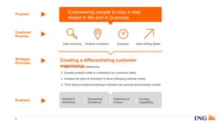 ING's Customer-Centric Data Journey from Community Idea to Private ...