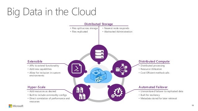 Big Data in the Cloud - The What, Why and How from the Experts