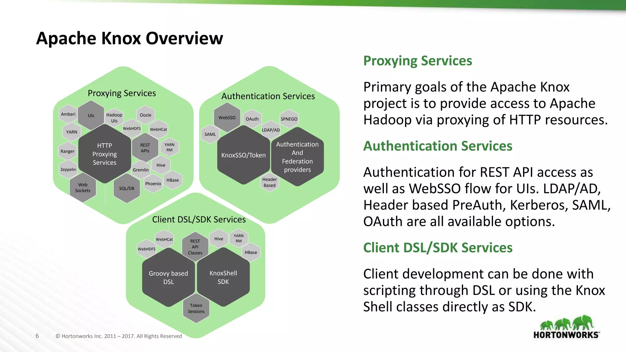 An Approach for Multi-Tenancy Through Apache Knox | PPTX