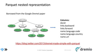 Efficient Data Formats for Analytics with Parquet and Arrow | PPTX
