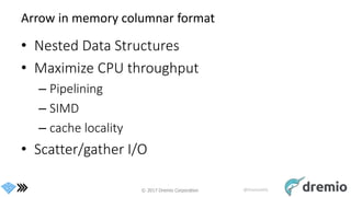 Efficient Data Formats for Analytics with Parquet and Arrow | PPTX