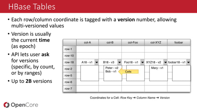 HBase in Practice | PPT