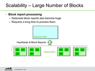 Scaling HDFS to Manage Billions of Files with Distributed Storage Schemes | PPT