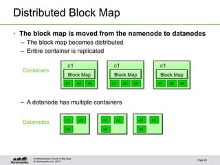 Scaling HDFS to Manage Billions of Files with Distributed Storage Schemes | PPT