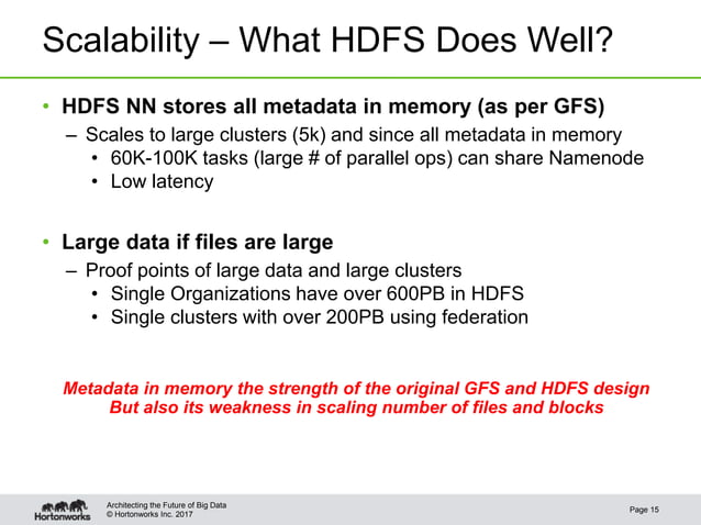 Scaling HDFS to Manage Billions of Files with Distributed Storage Schemes | PPT