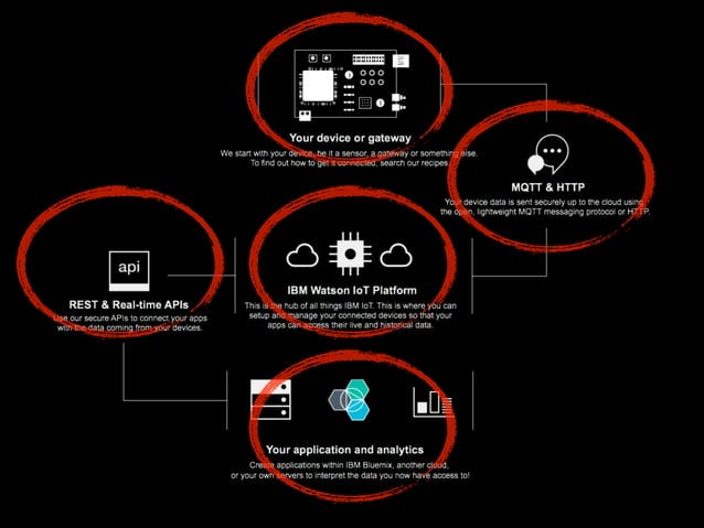 Real Time Anomaly Detection Using Lstm Auto Encoders With Deep Learning4j On Apache Spark Ppt