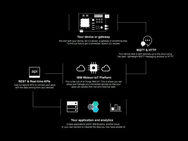 Real-Time Anomaly Detection using LSTM Auto-Encoders with Deep Learning4J on Apache Spark | PPT