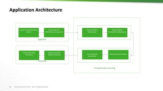 Mool - Automated Log Analysis using Data Science and ML | PPTX | Web Development | Internet