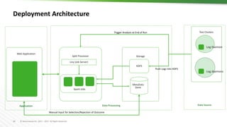 Mool - Automated Log Analysis using Data Science and ML | PPTX | Web Development | Internet
