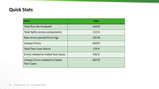 Mool - Automated Log Analysis using Data Science and ML | PPTX | Web Development | Internet