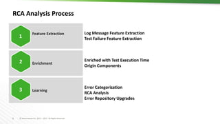 Mool - Automated Log Analysis using Data Science and ML | PPTX | Web Development | Internet