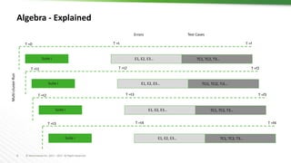 Mool - Automated Log Analysis using Data Science and ML | PPTX