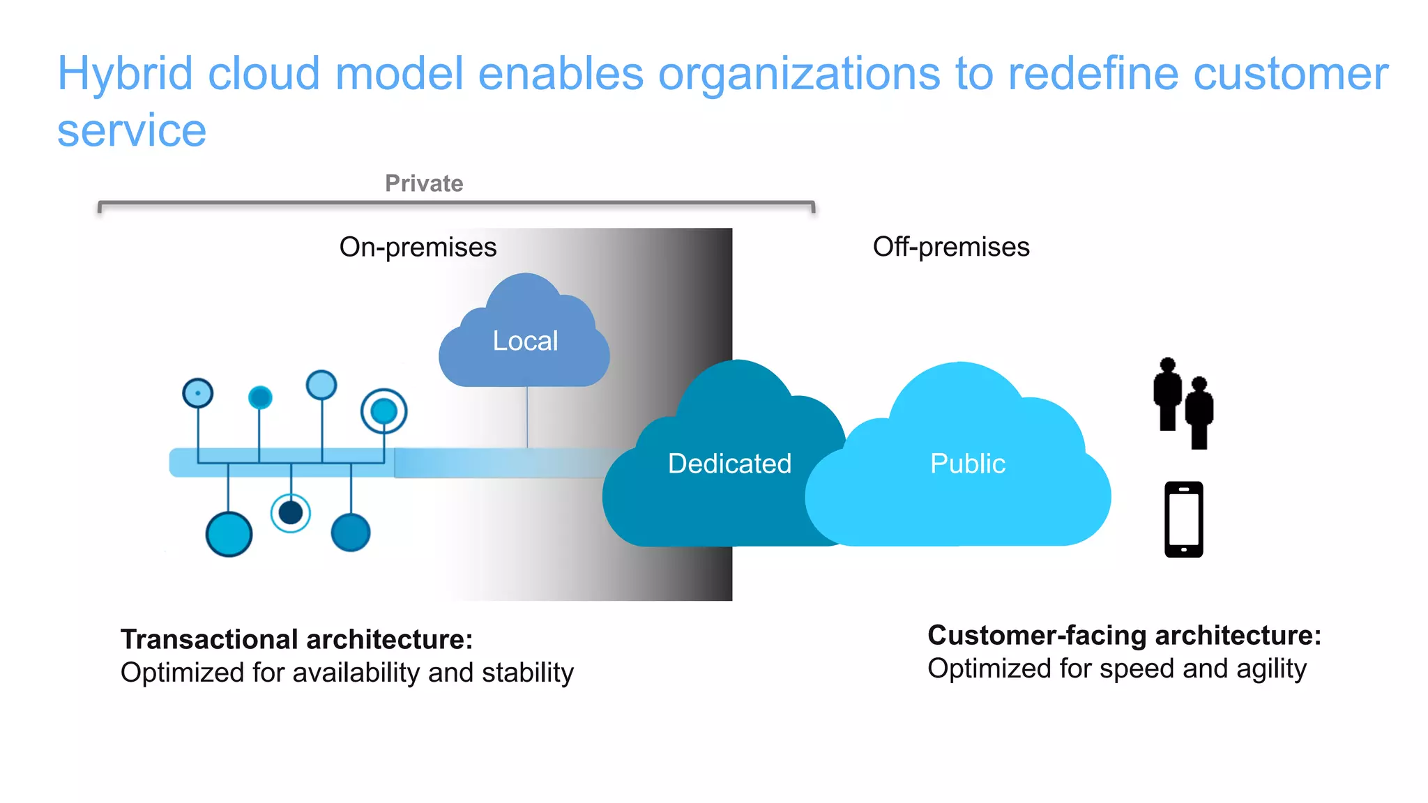 Hybrid Cloud Strategy for Big Data and Analytics | PPT