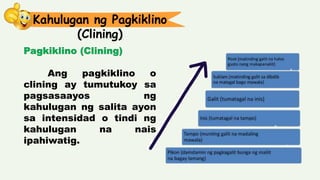 April 6,2022 - Grade 9 del pilar - Pagpapasidhi ng Damdamin (1).pptx