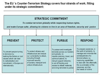 EU Security Strategy Overview | PPT