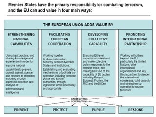 EU Security Strategy Overview | PPT