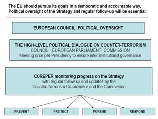 EU Security Strategy Overview | PPT