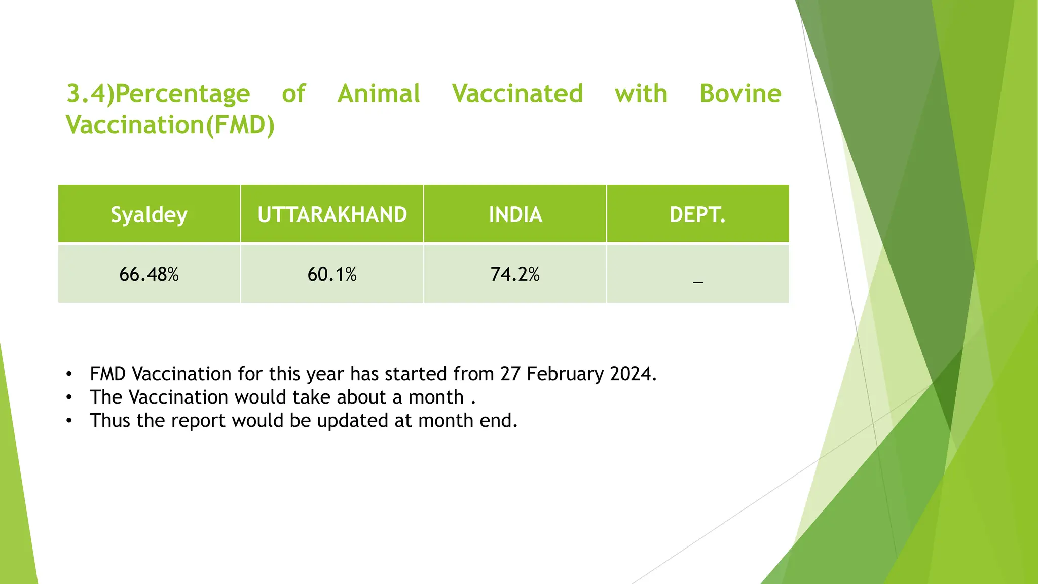 Aspirational Block Program Block Syaldey District - Almora | PPTX