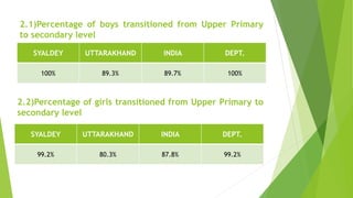 Aspirational Block Program Block Syaldey District - Almora | PPTX