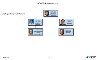April ANA org Chart Company Structure .pdf