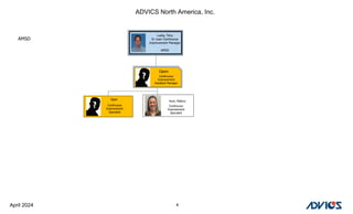 April ANA org Chart Company Structure .pdf