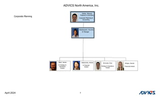 April ANA org Chart Company Structure .pdf