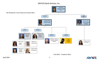 April ANA org Chart Company Structure .pdf