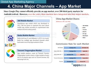 China Mobile & App Market Research | PDF