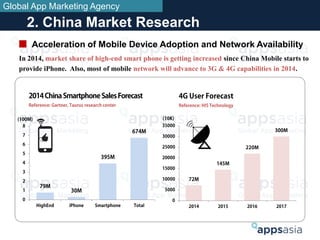 China Mobile & App Market Research | PDF