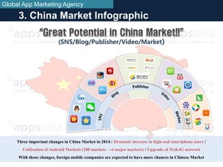 China Mobile & App Market Research | PDF